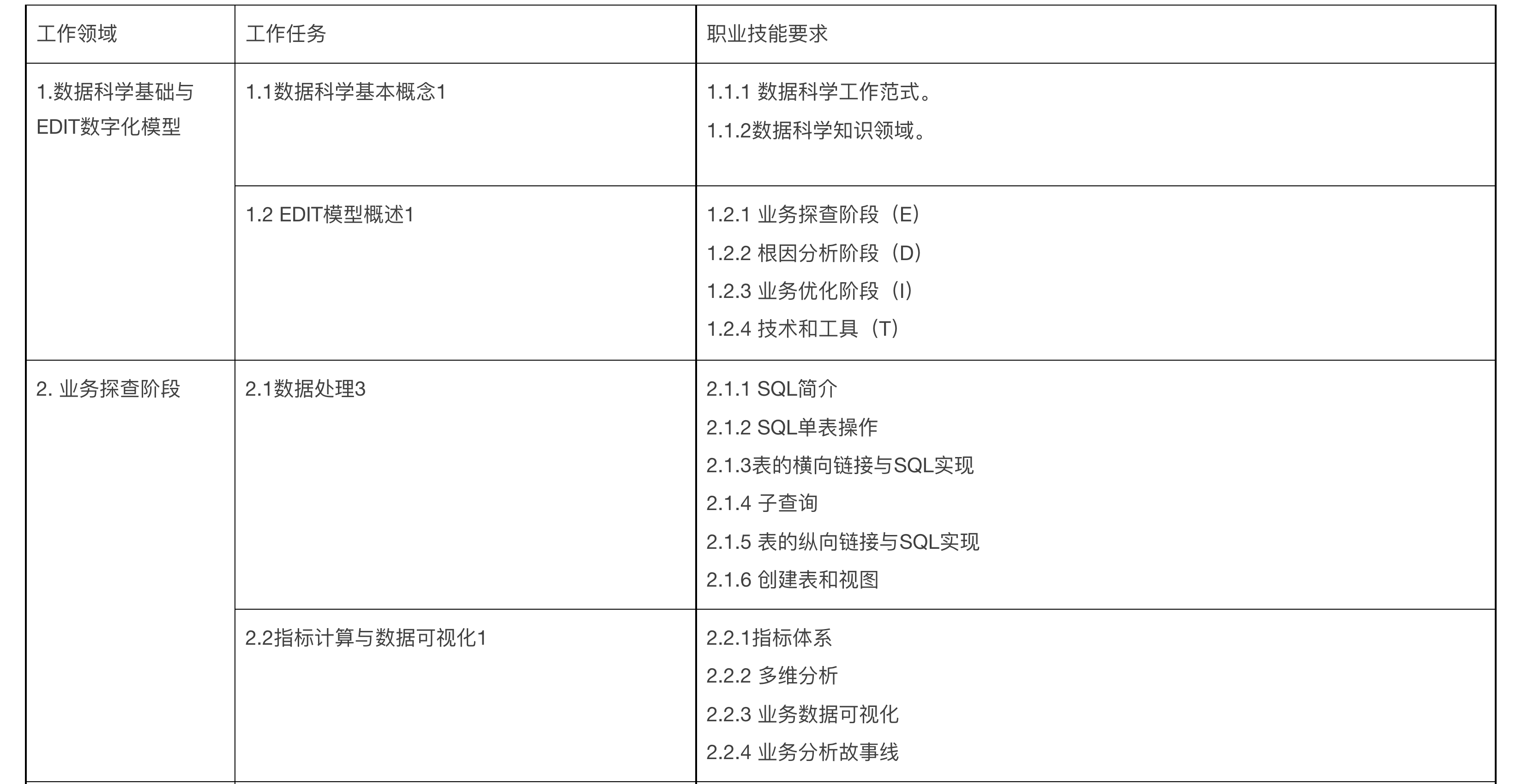 金融商业数据分析（Python、MySQL、PowerBI） - CDA网校官网-CDA报名、CDA考试、CDA培训 - 150000+ 数据分析师推荐的学习平台！