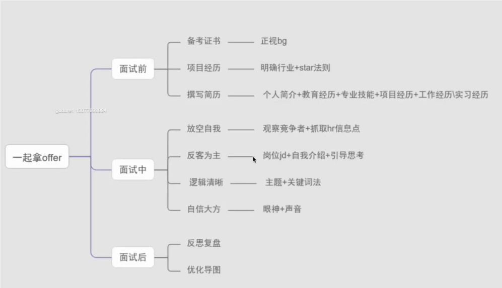 【备考指南】CDA Level Ⅰ 最全备考攻略（含资料+视频） - CDA网校官网-CDA报名、CDA考试、CDA培训 - 150000+ 数据分析师推荐的学习平台！