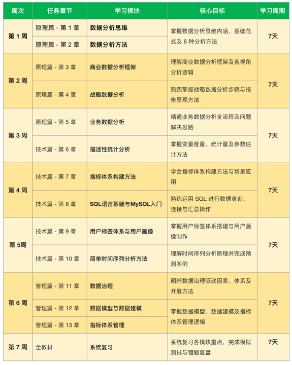 【备考指南】CDA Level Ⅰ 最全备考攻略（含资料+视频） - CDA网校官网-CDA报名、CDA考试、CDA培训 - 150000+ 数据分析师推荐的学习平台！
