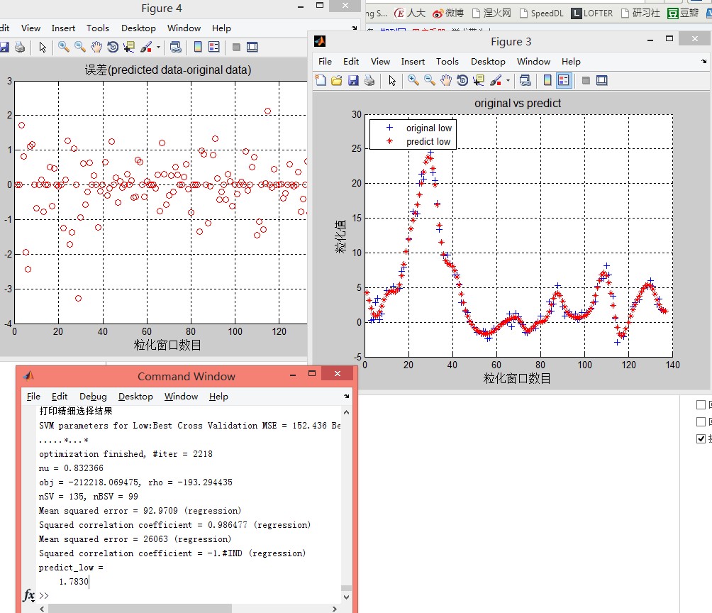 Matlab svm计算十一月份cpi - 计量经济学与统计软件 - 经管之家(原人大经济论坛)