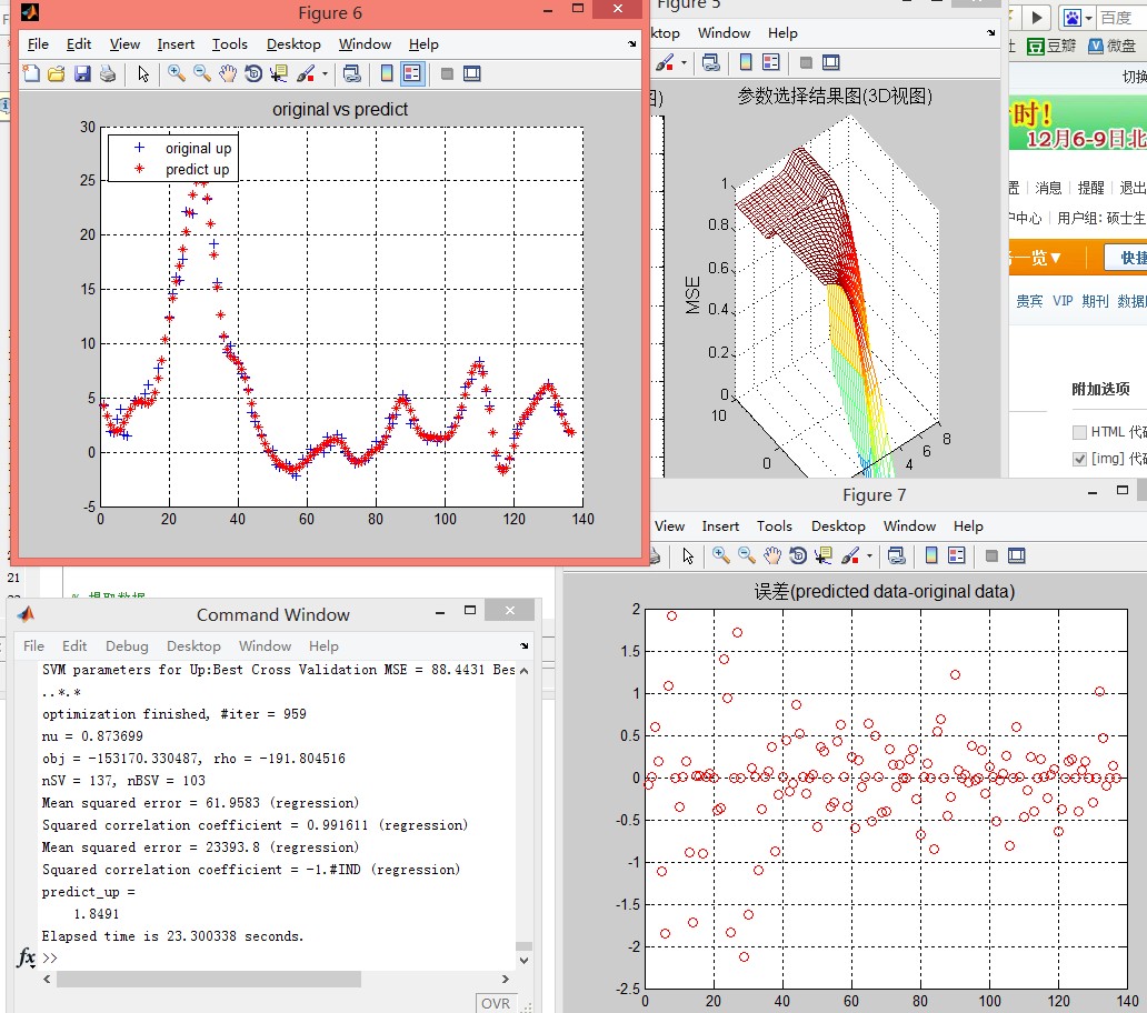 Matlab svm计算十一月份cpi - 计量经济学与统计软件 - 经管之家(原人大经济论坛)