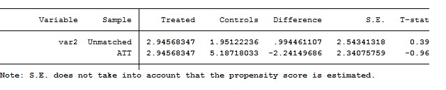 psmatch2的结果中ATT的t-stat结果怎么看？ - Stata专版 - 经管之家
