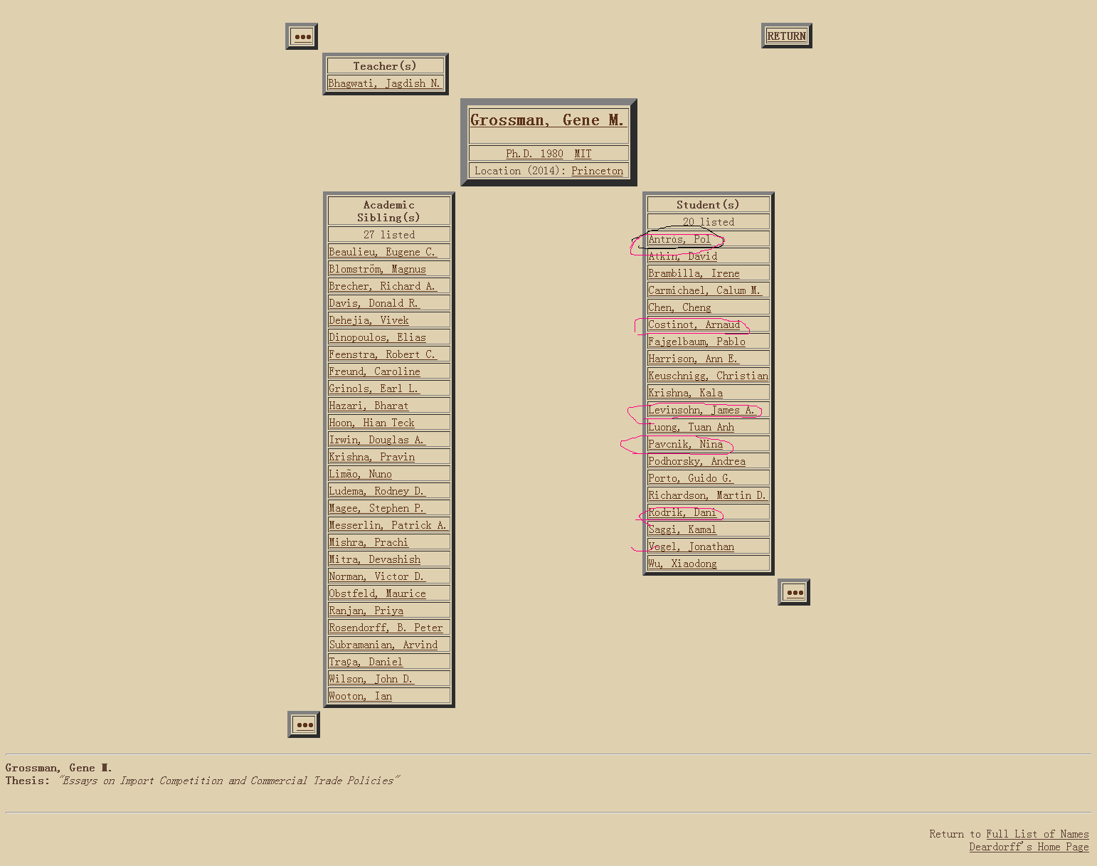 强将手下无弱兵 Academic Family Tree of Grossman, Gene M and Helpman, Elhanan ...