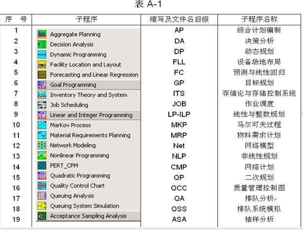 管理运筹学软件WINQSB2.0及教学实验指导 - Excel - 经管之家(原人大经济论坛)