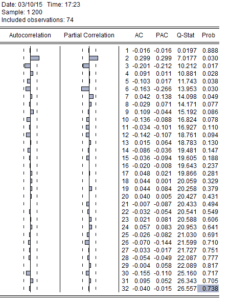 一阶差分后的ACF和PACF图如下，我该如何选择p,q。 - 经管之家