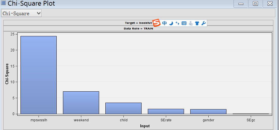 chi-square和logworth - 经管之家