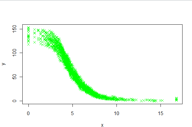 loess错误于simpleLoess(y, x, w, span, degree, parametric, drop.square, normalize - 经管之家