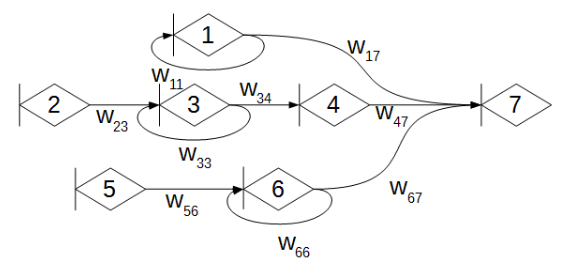 求解 GERT网络的等价传递函数 - 计量经济学与统计软件 - 经管之家(原人大经济论坛)