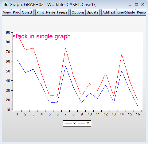 eviews中的graph疑问 - 经管之家
