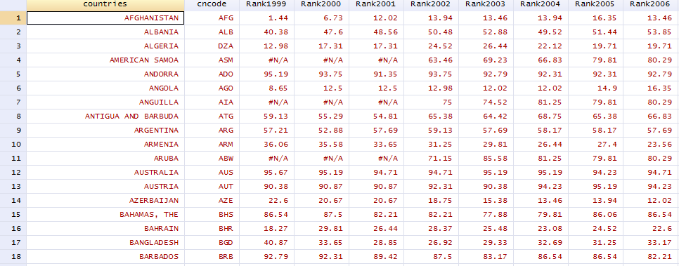stata初学者问题invalid syntax - Stata专版 - 经管之家