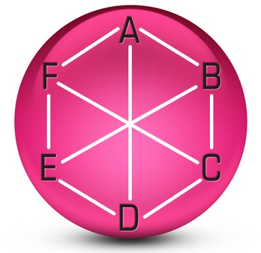 Maxdiff系列（二） 打分评测和成对比较的优缺点 - SPSS论坛 - 经管之家