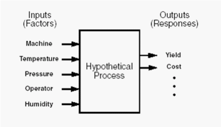 实验设计DOE的前世今生 - 经管之家