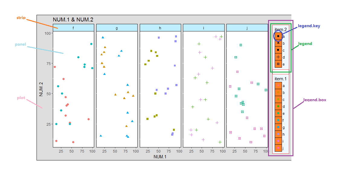 R语言 ggplot2 theme & margin - 经管之家