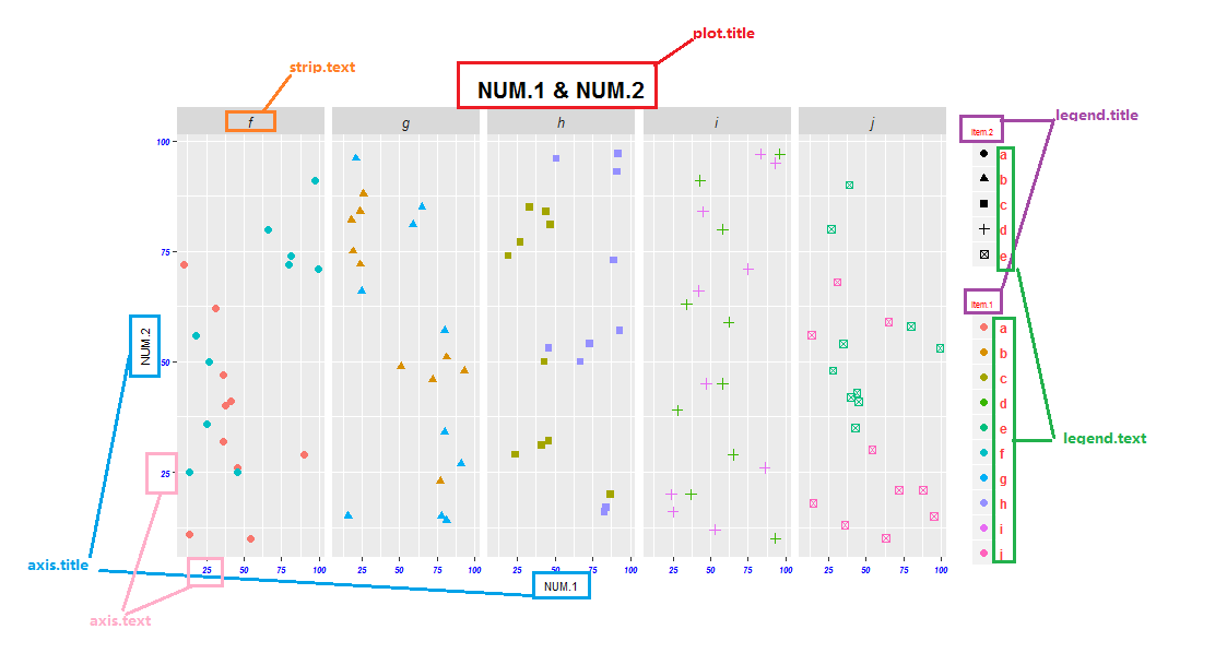 R语言 ggplot2 theme & margin - 经管之家