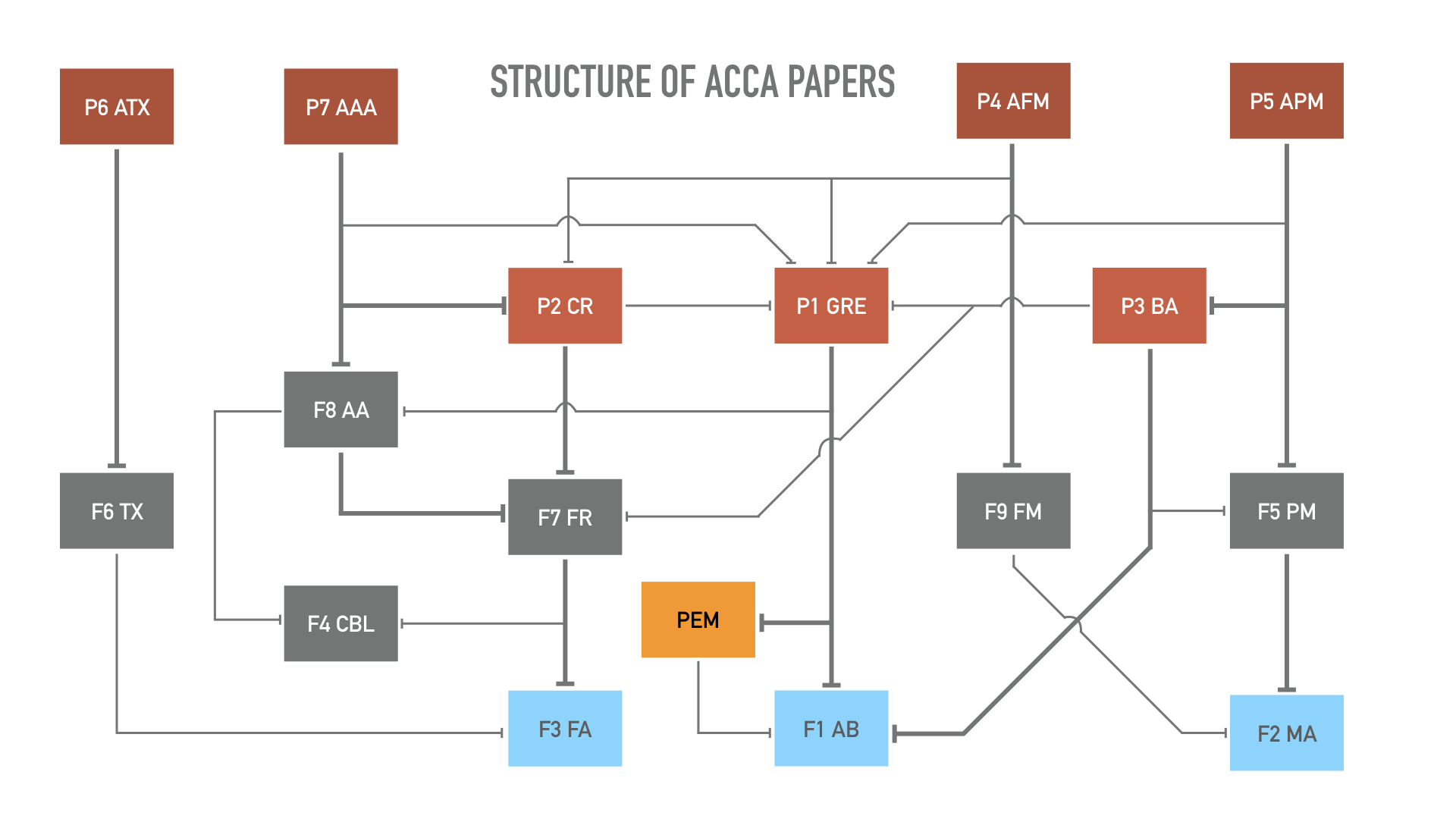 ACCA Paper F1 Accountant in Business 资料与课件免费下载 - 会计与财务管理 - 经管之家(原人大经济论坛)
