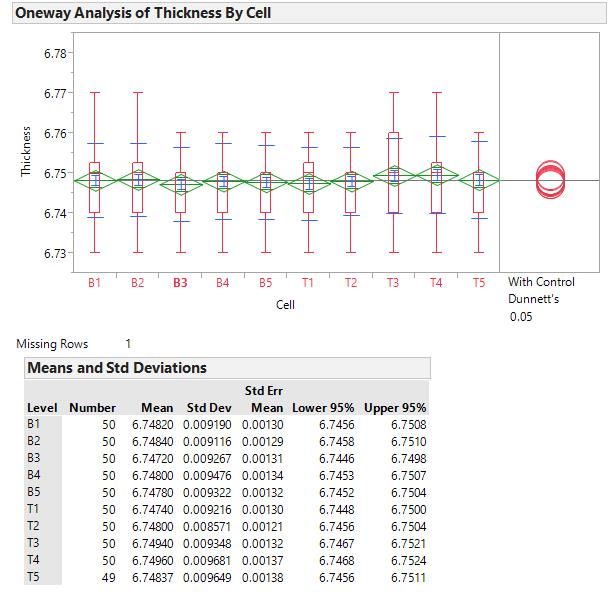 请教用JMP 和MINITAB 做 BOXPLOT且数据分析 - 经管之家
