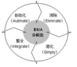 ESIA法是什么_ ESIA法的内容分析_ESIA法 - 经管之家