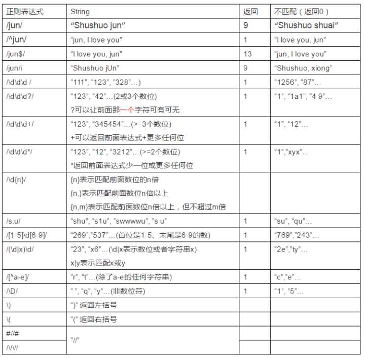 SAS正则表达式 - 经管之家