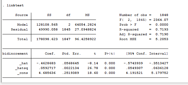 linktest检验结果，麻烦帮忙解释一下结果，万分感谢 - Stata专版 - 经管之家