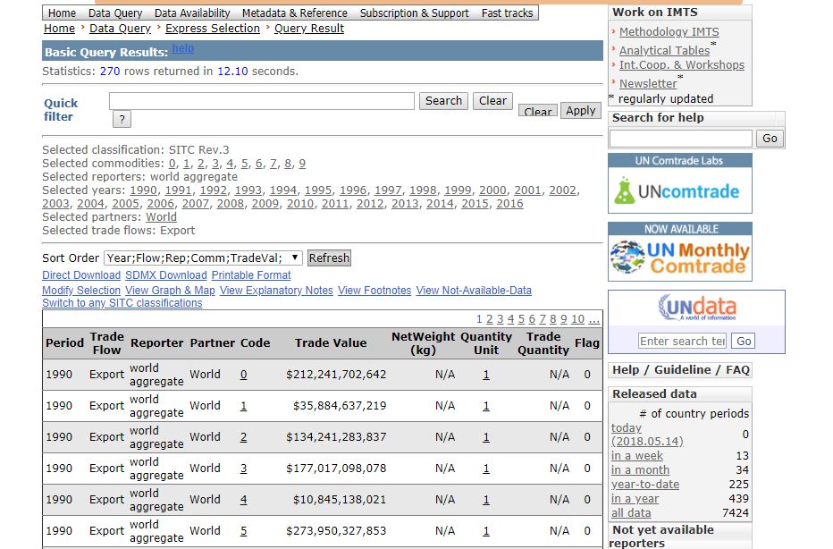 论如何用UN Comtrade下载指定分类下的世界出口总额（过程详解，含图） - 经管之家