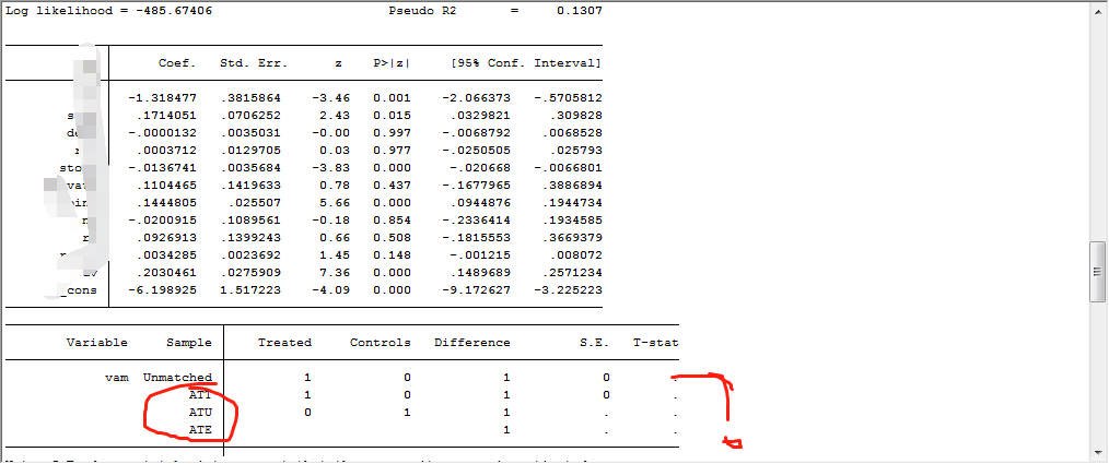 PSM的结果如何解释，求大佬解答。 - Stata专版 - 经管之家