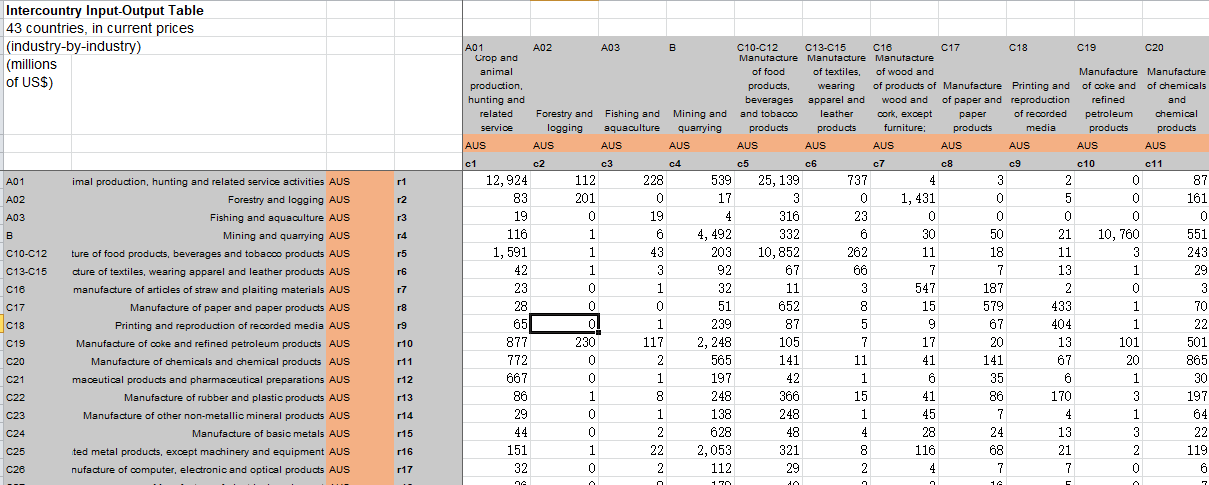 如何利用WIOD数据计算全球价值链地位指数？？ - 经管之家