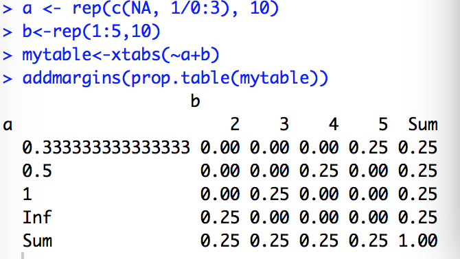 创建和处理多维列联表--xtabs/prop.table/margin.table/addmargins/CrossTable/ftable ...