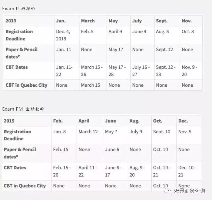 2019年SOA上机考试CBT时间安排表 - 金融类 - 经管之家(原人大经济论坛)