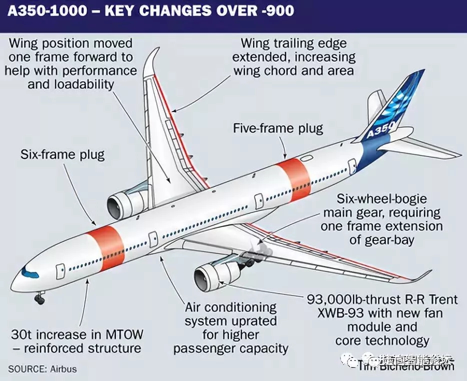 拆解空客A350（上） - 经管之家