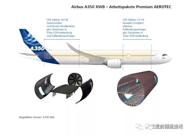 拆解空客A350（上） - 经管之家