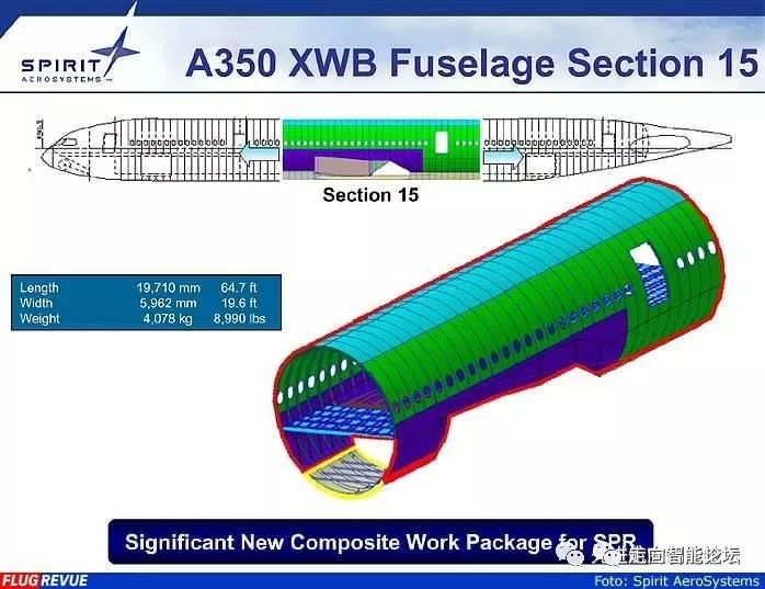 拆解空客A350（下） - 经管之家