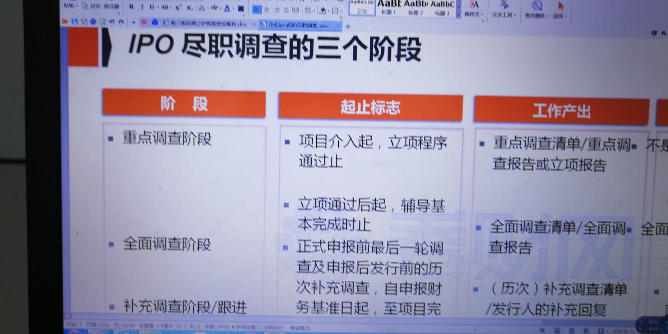 IPO整体流程、团队组建、监管审核 - 经管之家