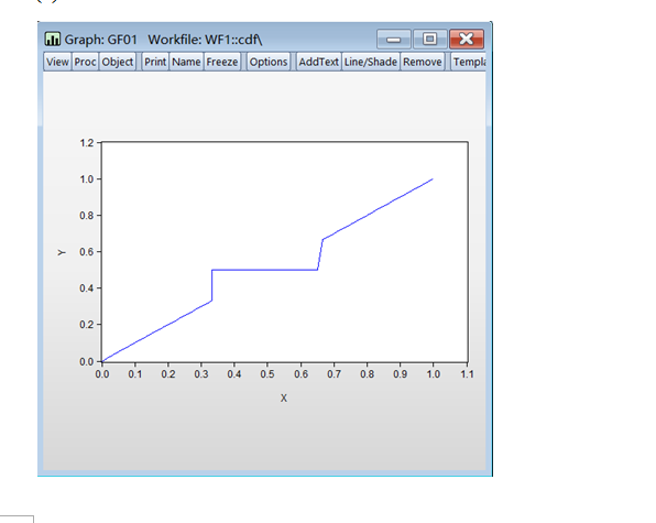 关于用Eviews生成CDF并抽取样本的问题 - 经管之家