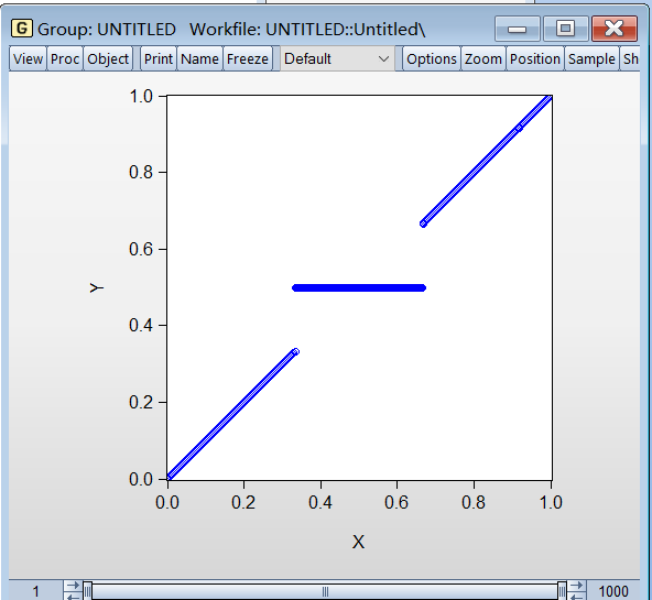 关于用Eviews生成CDF并抽取样本的问题 - 经管之家