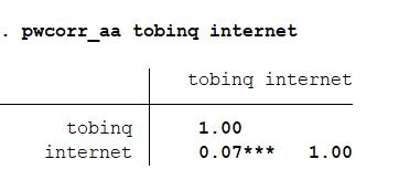 连老师您好！pwcorr_a命令如何控制输出结果小数位数？ - Stata专版 - 经管之家