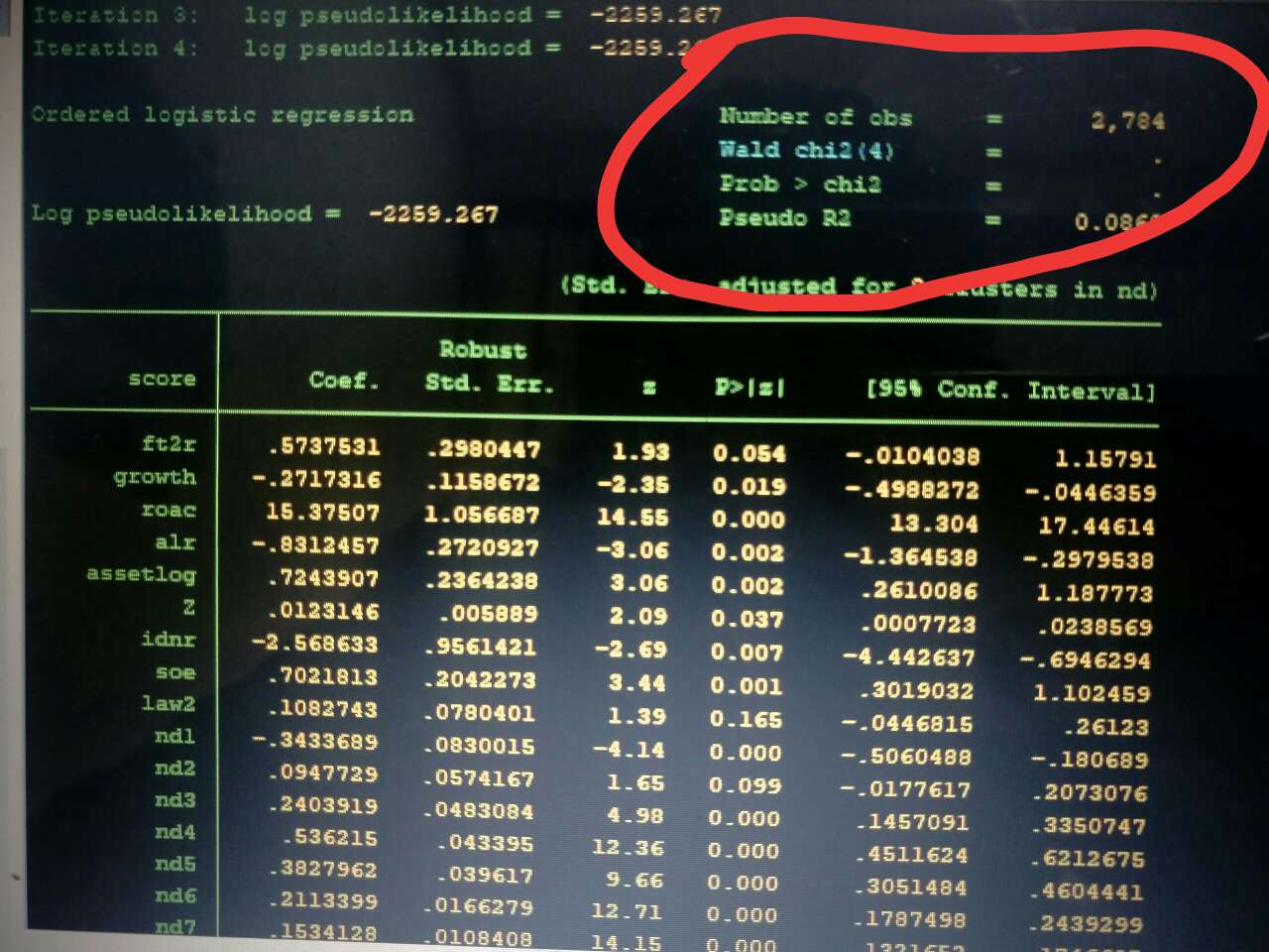 ologit 模型为什么右上角回归后wald 值变成蓝色 - 经管之家