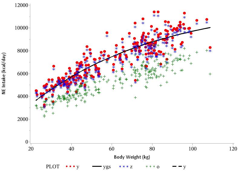SAS 多个NLIN过程放一张图中，做PLOT图求教 - 经管之家