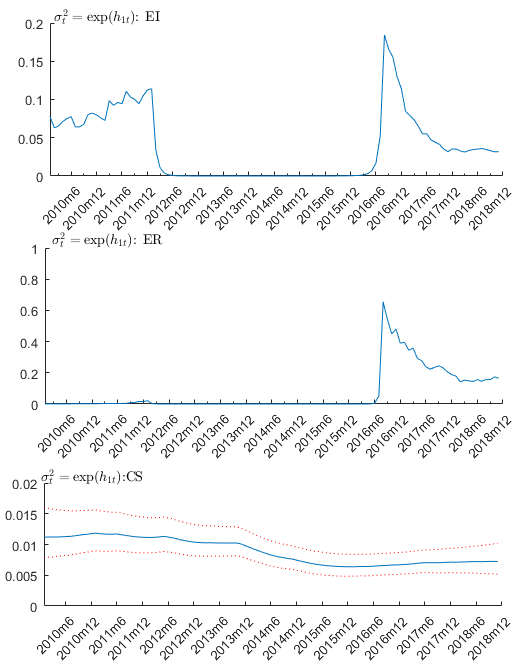 TVP-VAR（TVP-SV-VAR）模型建模基于OxMetrics6.3 - 第2页 - 经管之家