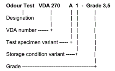 VDA 270 气味测试方法及数据分析 - 经管之家