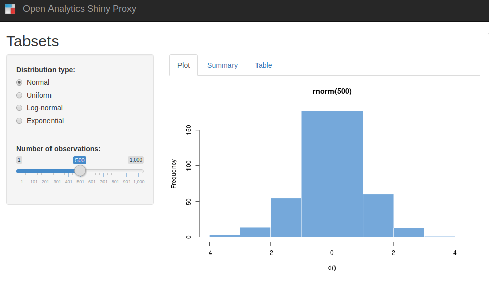CentOS下应用ShinyProxy管理shinyapp（用户登录，授权验证等） - R语言论坛 - 经管之家(原人大经济论坛)