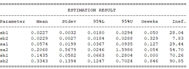 TVP-VAR(TVP-SV-VAR)模型实证手册--OxMetrics6.3 - 经管之家
