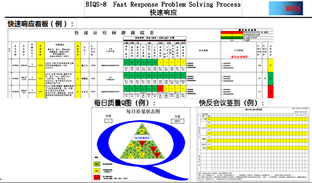 最新最全的BIQS培训-2019版 - 经管之家