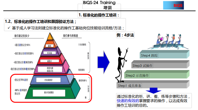 最新最全的BIQS培训-2019版 - 经管之家