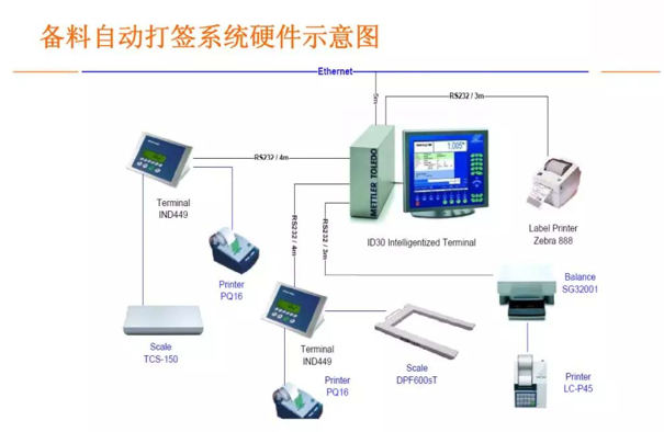 计算机化系统验证实施指南(制药GMP实施) - 经管之家