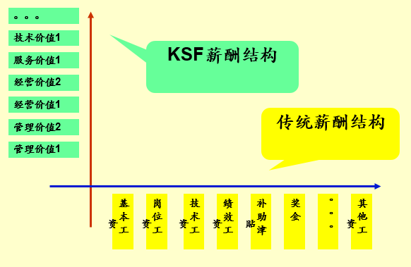 基于KSF的激励性薪酬绩效设计、实施及数据分析 - 经管文库（原现金交易版） - 经管之家(原人大经济论坛)