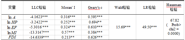 空间计量模型（SER、SEM、SDM）stata完整命令，包括空间权重矩阵标准化、LM、Wald检验 - 经管之家