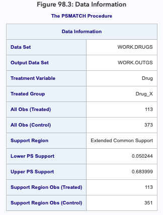 SAS proc psmatch 平衡治疗组和对照组两组人数差别比较大时的应用-Propensity score - 经管之家