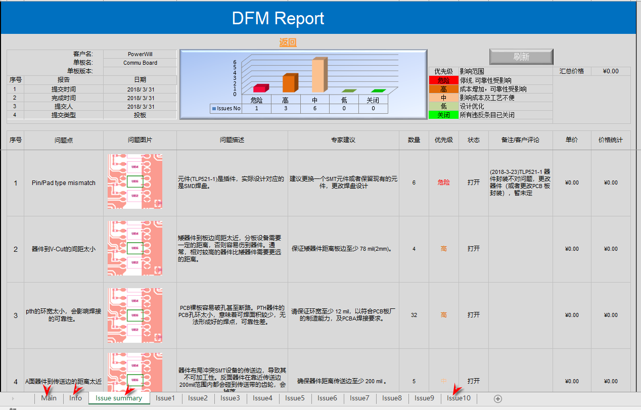 全面的可制造性设计及案例分析(机械结构+电子)，DFM,DFC,DFA,DFR - 经管之家
