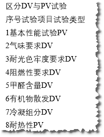 新产品DV与PV实验验证区别，及案例分析，VDA6.3， IATF16949 - 经管之家