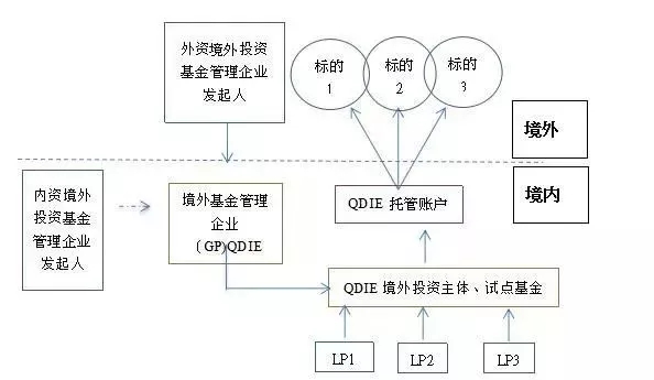 ODI、QDII、QDLP、QDIE，海外投资渠道全解读（下） - 经管之家